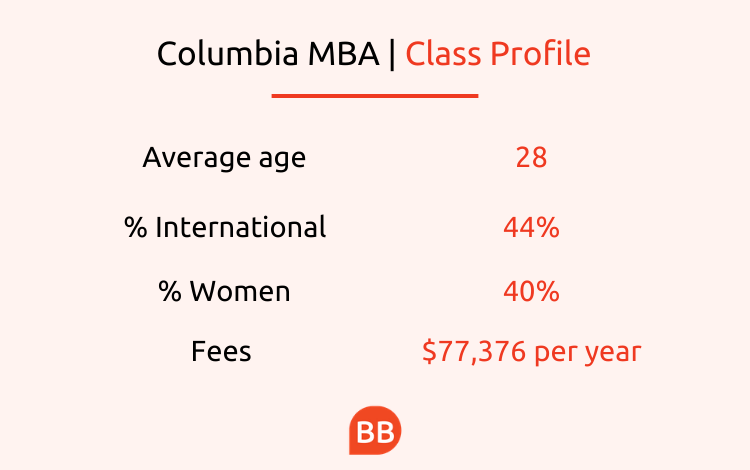 Columbia MBA Application Insider