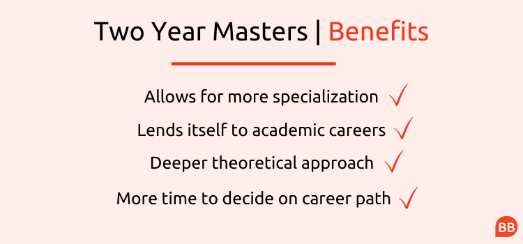 How Long Is A Master’s Degree?