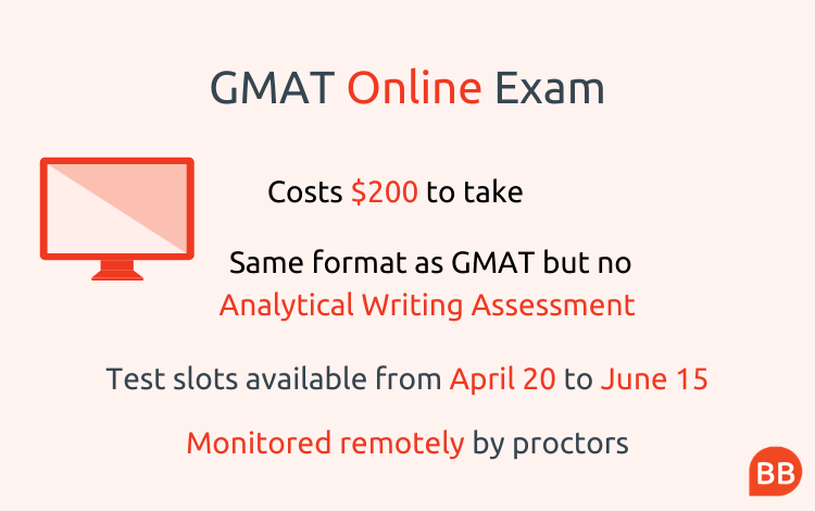 GMAT Online Exam | Everything You Need To Know