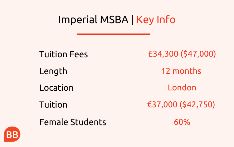 Imperial MSc Business Analytics Review | Application, Cost & Careers